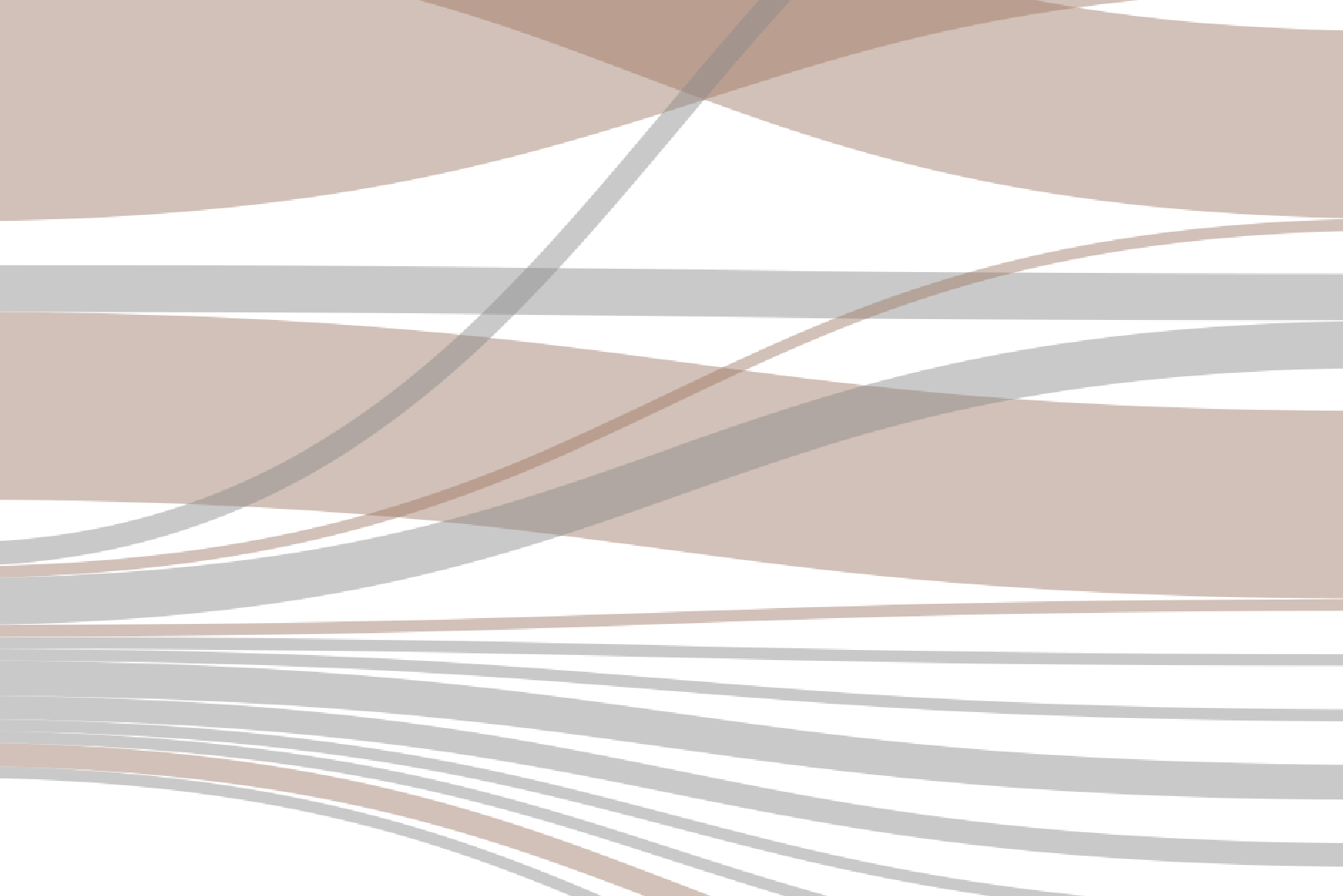 Sankeymatic - Data Visualization Toolbox