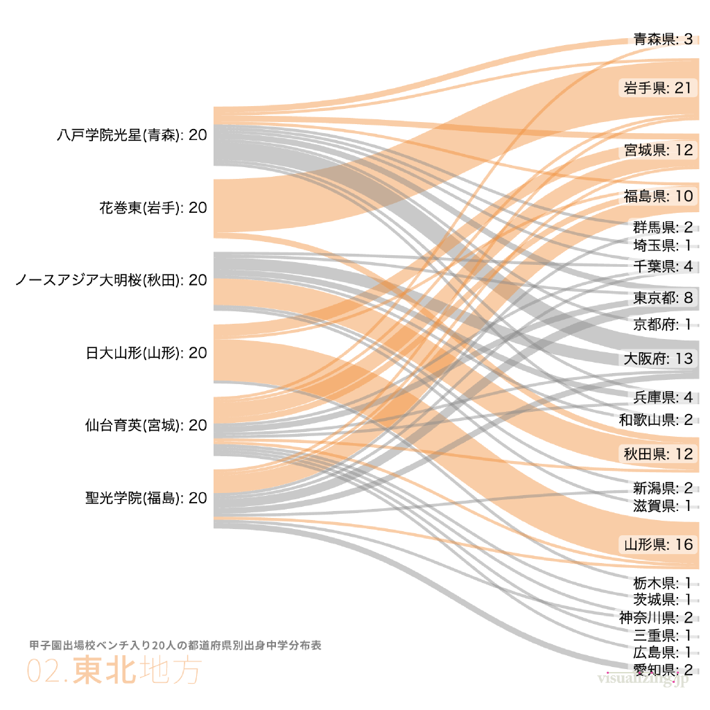 Sankeymatic - Data Visualization Toolbox