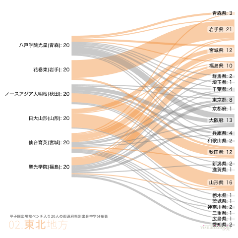 Sankeymatic - Data Visualization Toolbox