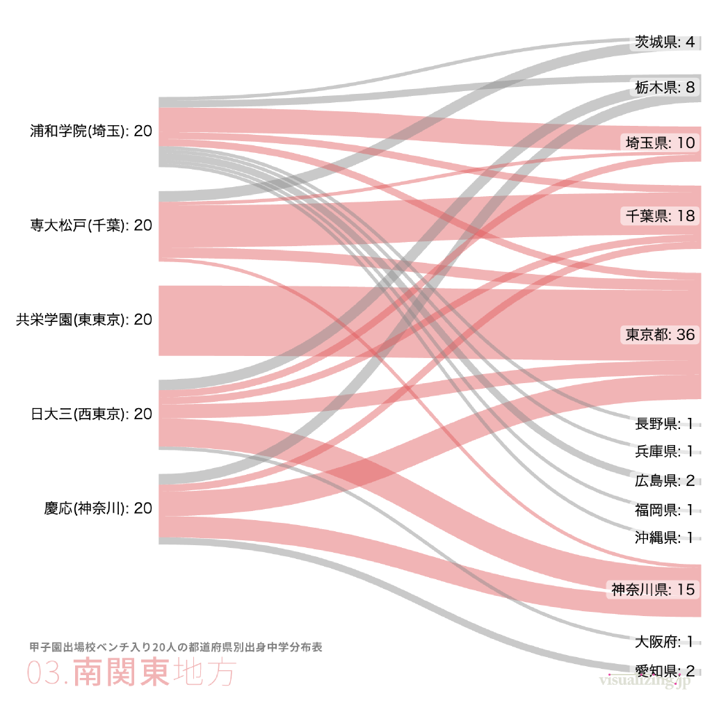 Sankeymatic - Data Visualization Toolbox